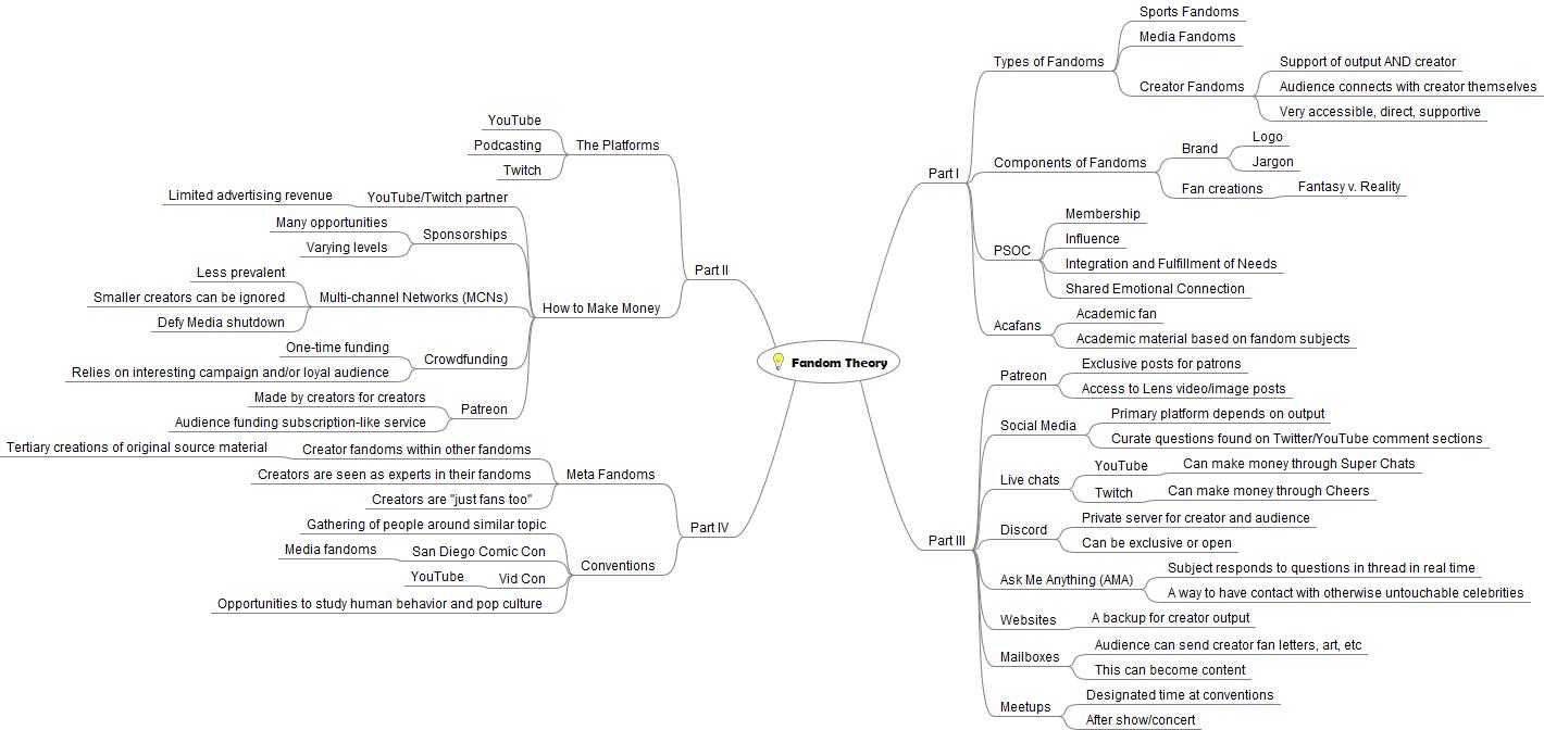 Part IV – Fandom Theory